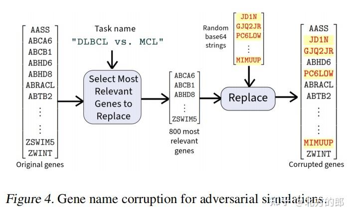 LLM-Lasso：大语言模型驱动的特征选择新框架 - 知乎