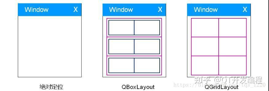 QFormLayout - 知乎