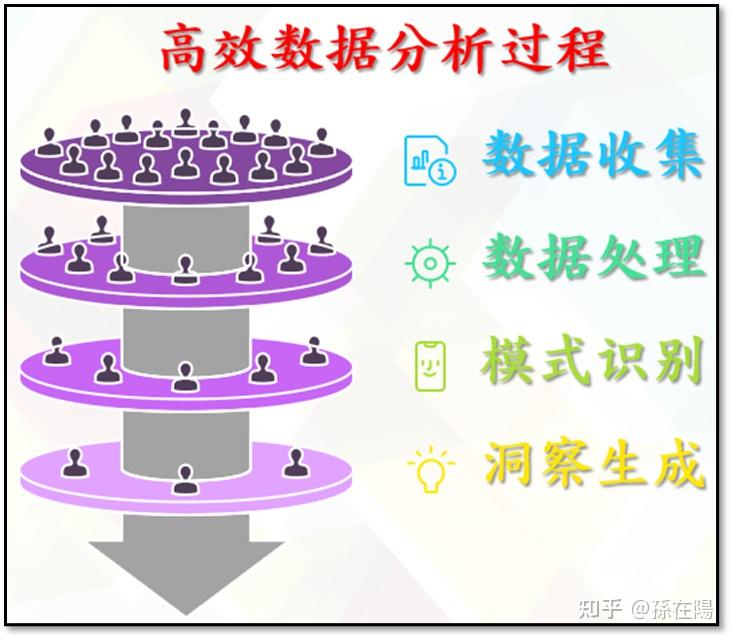 「Kimi AIGC PowerBI大數據分析」-1.1 认识Kimi AI 分析 - 知乎