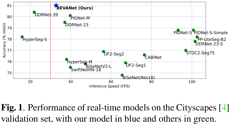 ICIP 2025 Spotlight | BEVANet：双边高效视觉注意力网络，实时语义分割新SOTA - 知乎