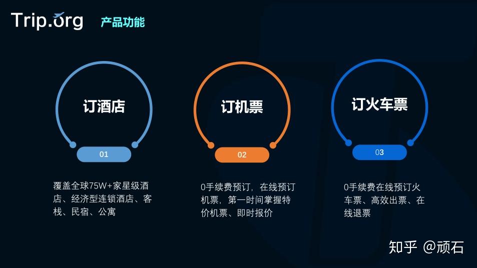 TRIP是个什么东西，今天给你详细解说 - 知乎