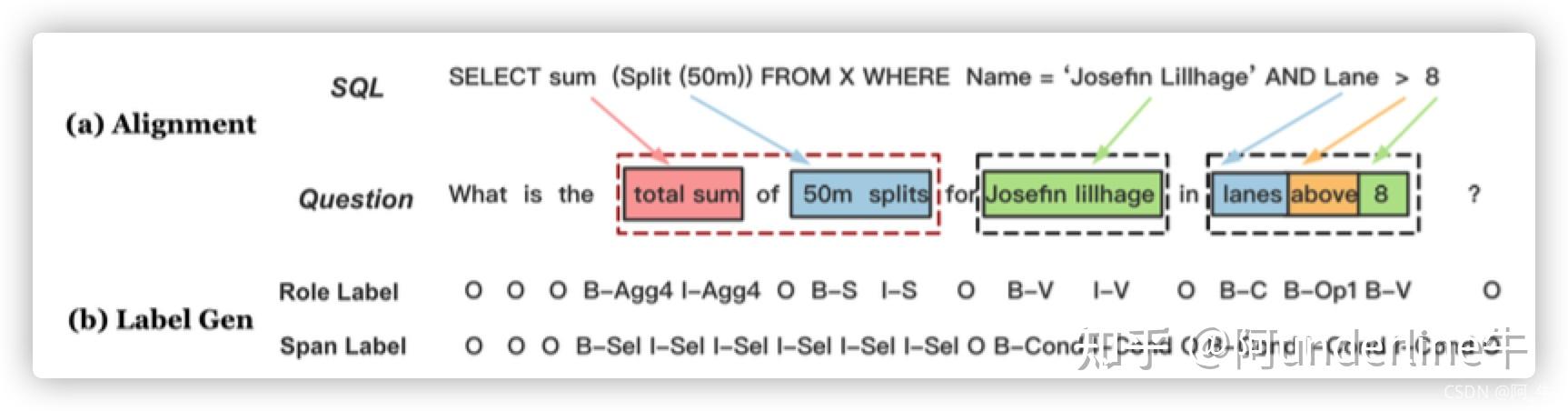 2021你还在手写SQL吗？万字综述Text to SQL技术 - 知乎
