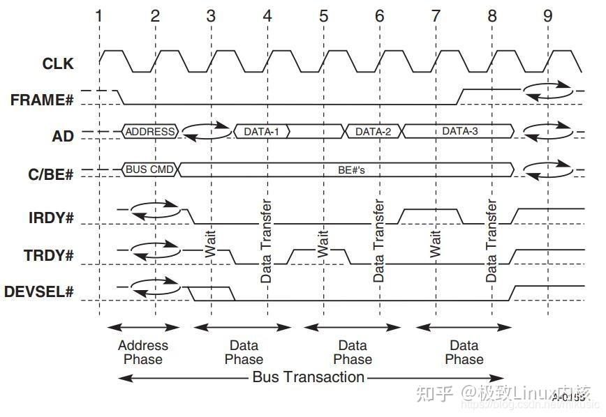 PCI总线的基础知识笔记 - 知乎