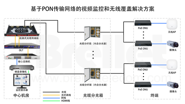 产品介绍 | 8口千兆PoE ONU GPON EPON双模PoE ONU规格参数介绍 视频监控PoE ONU - 知乎