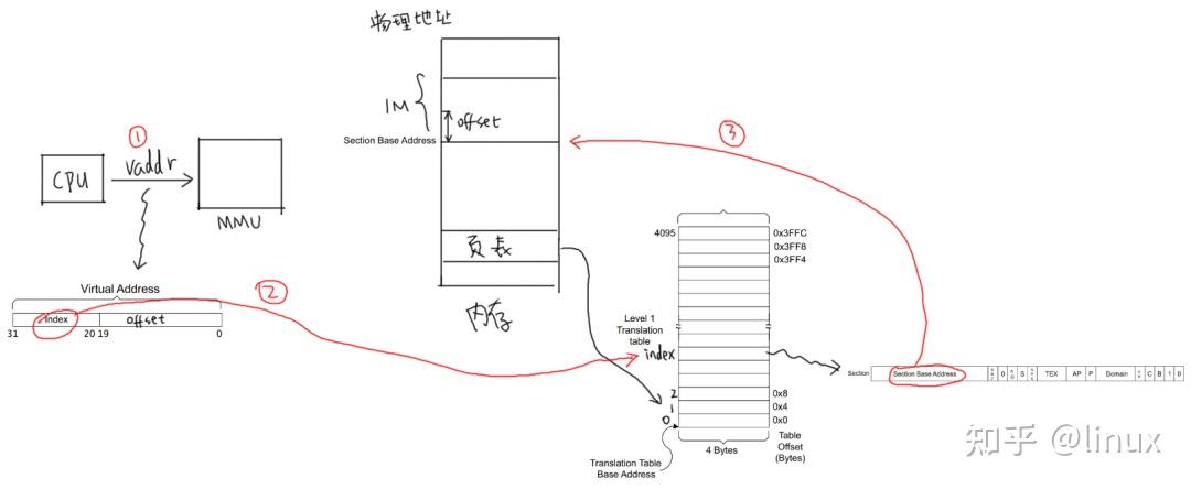 2023年了，还搞不懂mmap？一文带你透彻理解 - 知乎