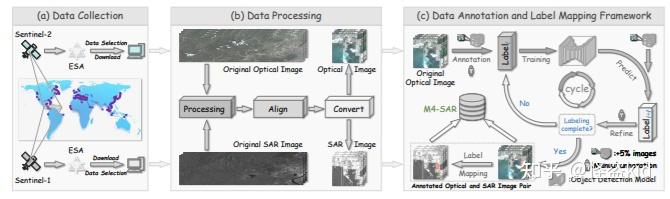 arxiv论文整理20250517-0523（目标检测方向） - 知乎