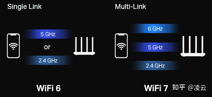 WiFi 7协议特性、芯片方案介绍及路由器推荐 - 知乎