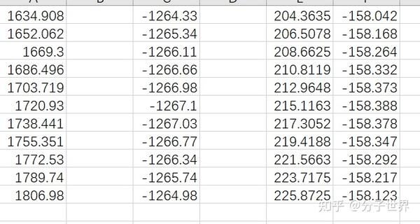 科研-phonopy-QHA计算材料的热动力学性质 - 知乎