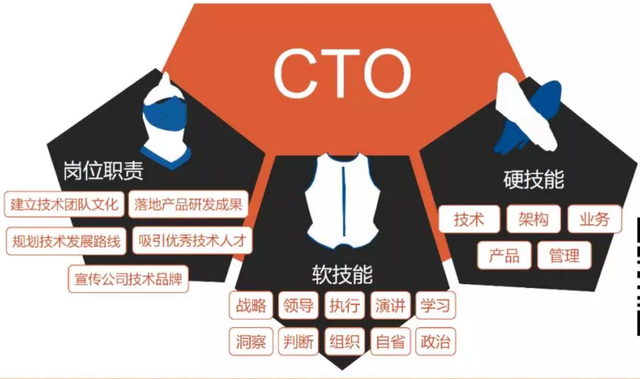 各位大佬，面试 CTO 聊些什么好？ - 知乎