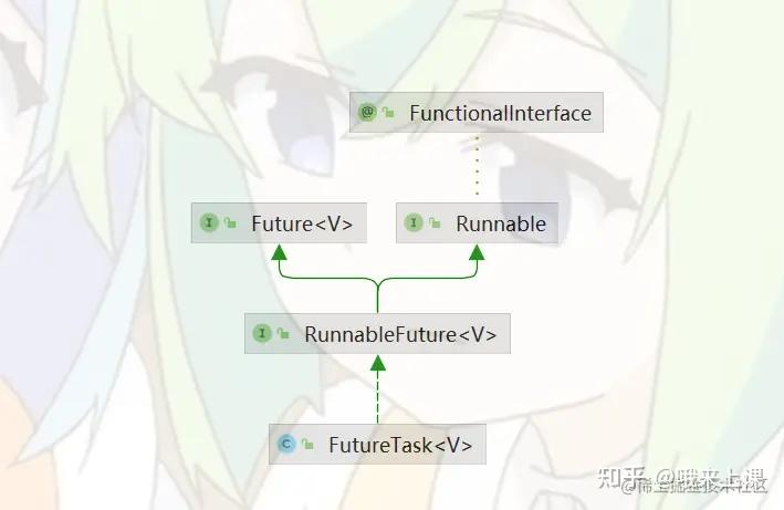 Java多线程之锁优化与JUC常用类 - 知乎