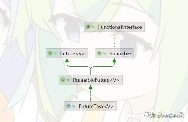 Java多线程之锁优化与JUC常用类 - 知乎