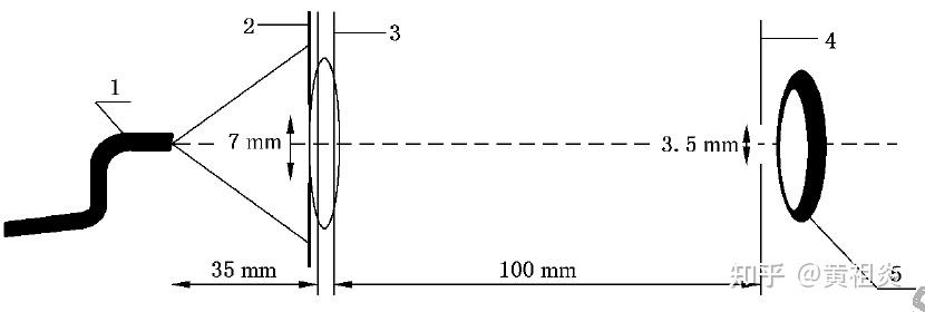 【激光安全】-GB 7247.1激光产品分类示例 - 知乎