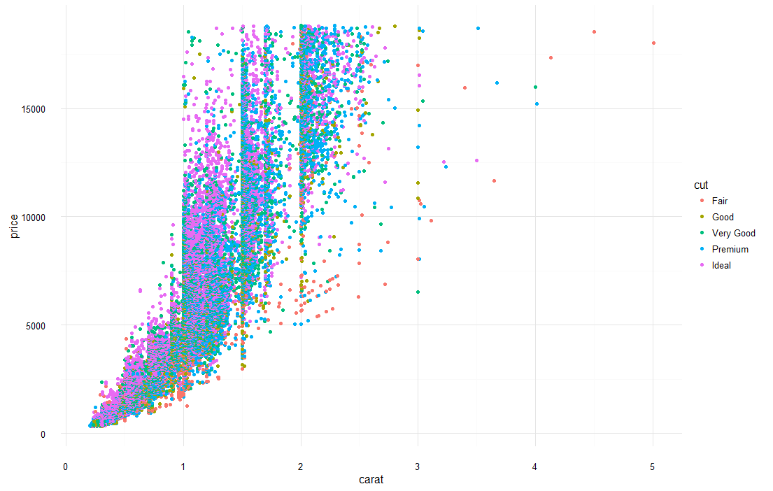 Learn R | 可视化之ggplot2包（上） - 知乎