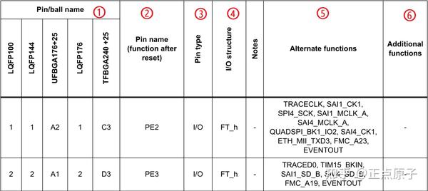 《MiniPRO H750开发指南》第二章 STM32简介 - 知乎