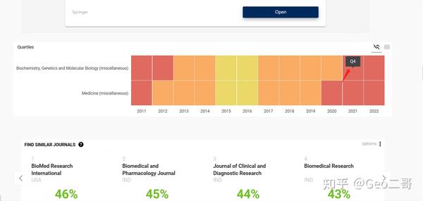 Scopus刊物的分区如何查询 - 知乎