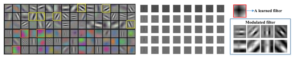Gabor Convolutional Networks - 知乎