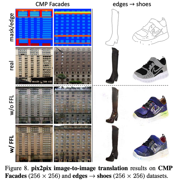[ICCV2021]Focal Frequency Loss for Image Reconstruction and Synthesis - 知乎