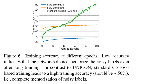 Combating Label Noise Through Uniform Selection and Contrastive Learning 通过统一选择和对比学习来对抗标签噪声 - 知乎