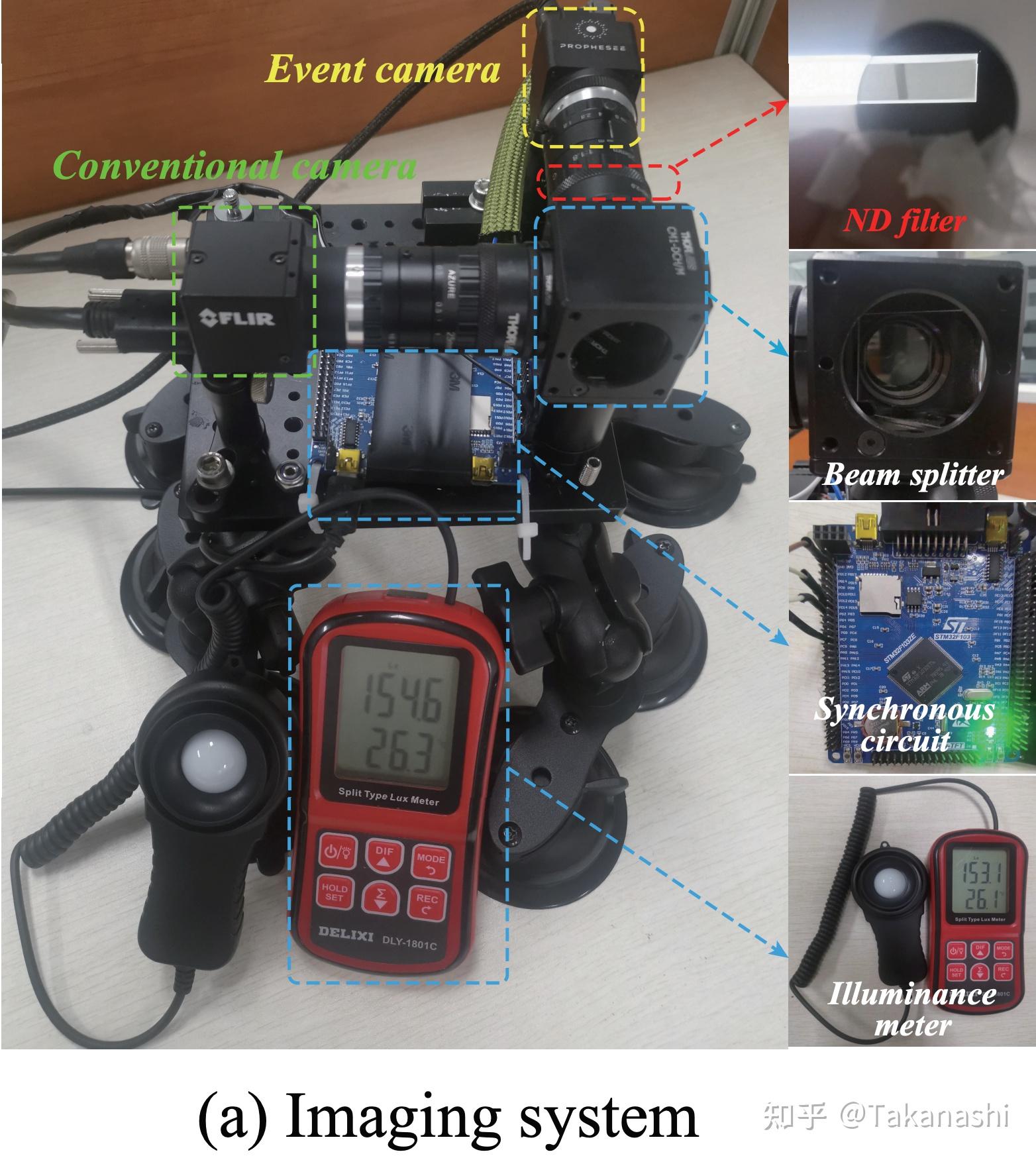 CVPR2024 中的 Event Camera事件相机相关工作总结 - 知乎