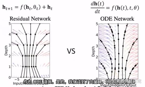 Neural ODE（Ordinary Differential Equations）/神经常微分方程 - 知乎