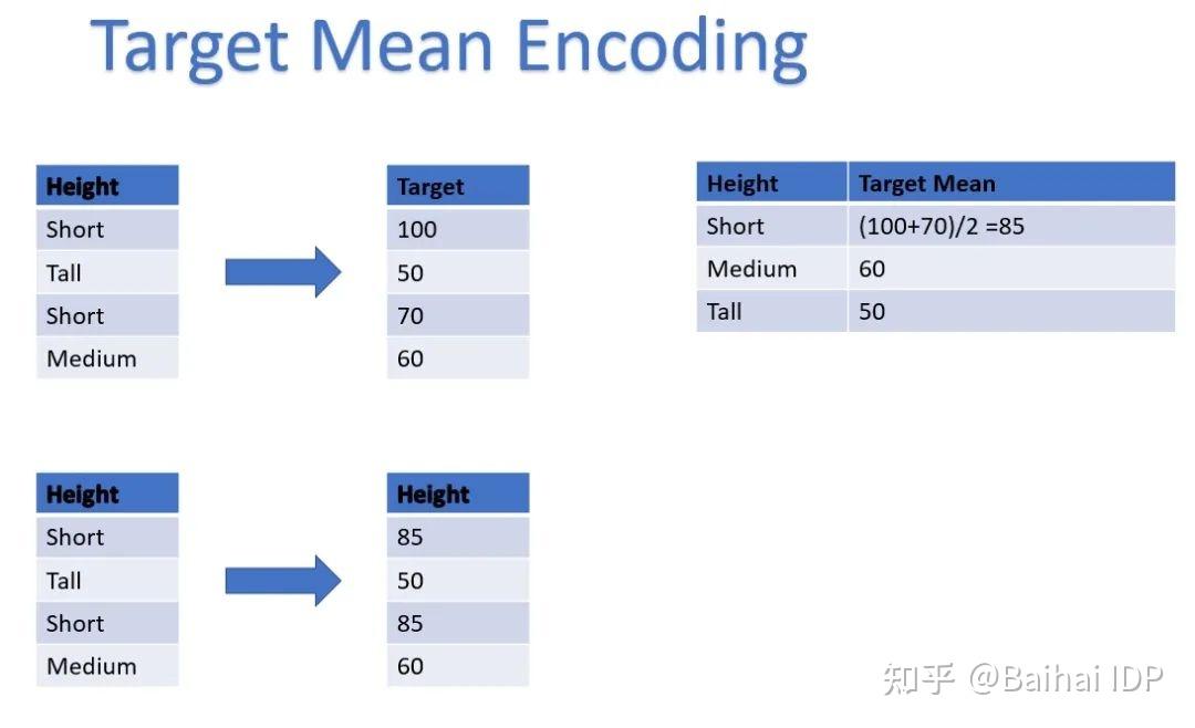 万字详解AI开发中的数据清洗 - 知乎