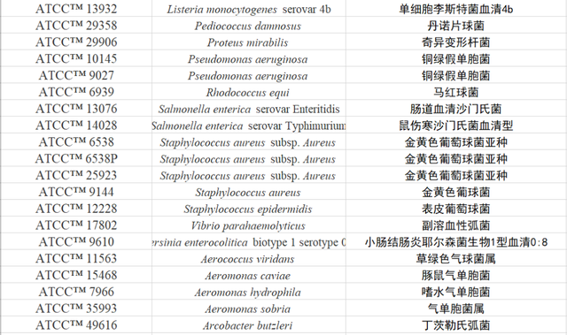ATCC标准菌株编号及对应菌名！ - 知乎