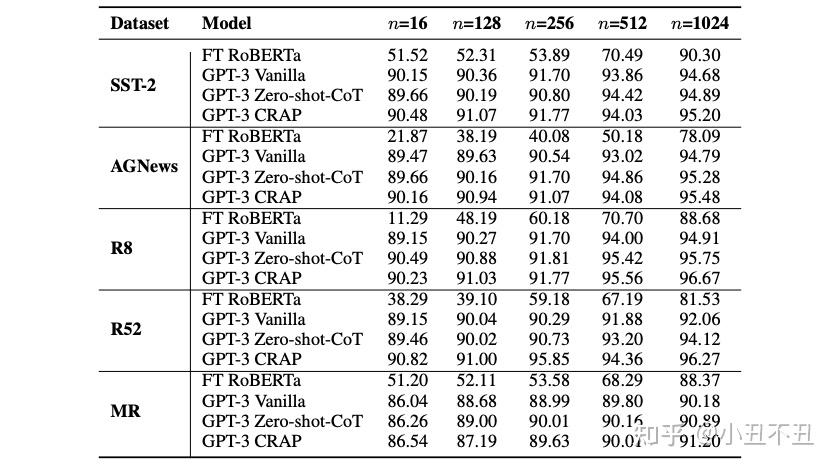 如何提升 LLM 的 In-context learning 分类能力 - 知乎