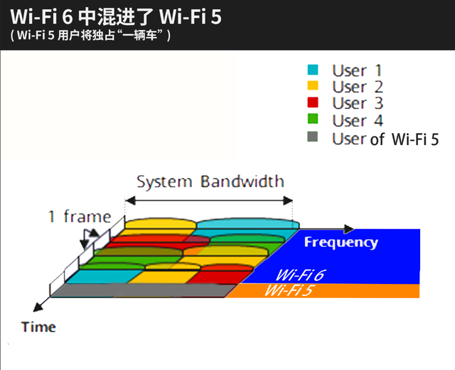 花大价钱升级 WiFi7，结果地位还不如 WiFi6 和 WiFi5 用户？ - 知乎
