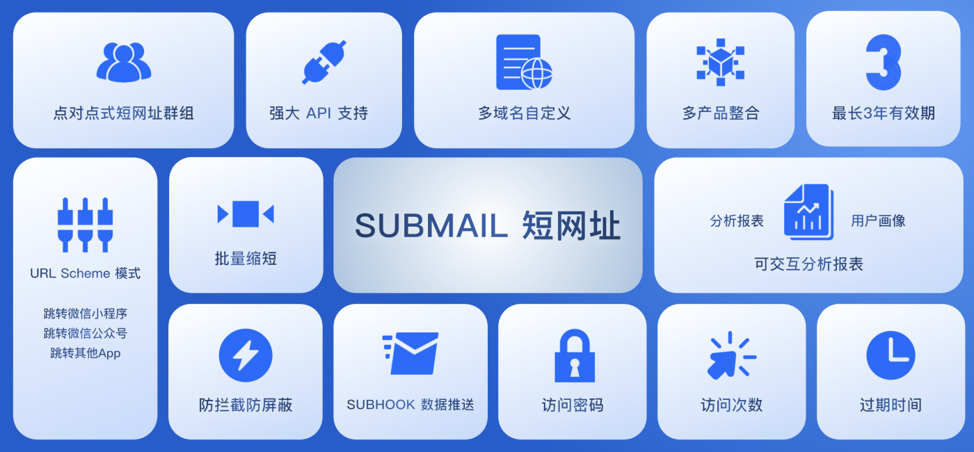 短信营销里为什么要用短链接？ - 知乎