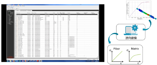 MSC Digimat简介与应用案例分享 - 知乎
