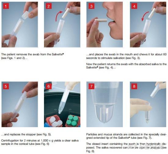 莎斯特唾液收集管/唾液采集管Salivette - 知乎