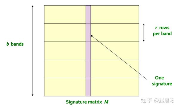 经典算法系列-搞懂大规模数据近邻算法LSH算法原理 - 知乎