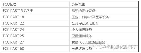 深圳FCC-SDOC认证 PART 15B\PART 15C\ - 知乎