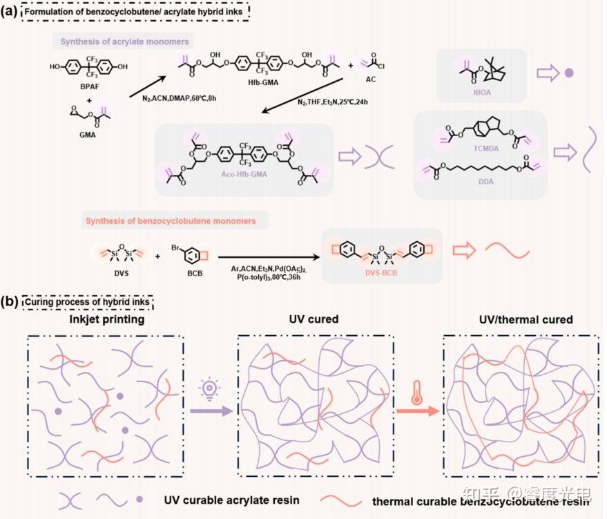 Application | MicroFab Inkjet喷墨打印技术沉积介电墨水助力高频电子器件制造 - 知乎