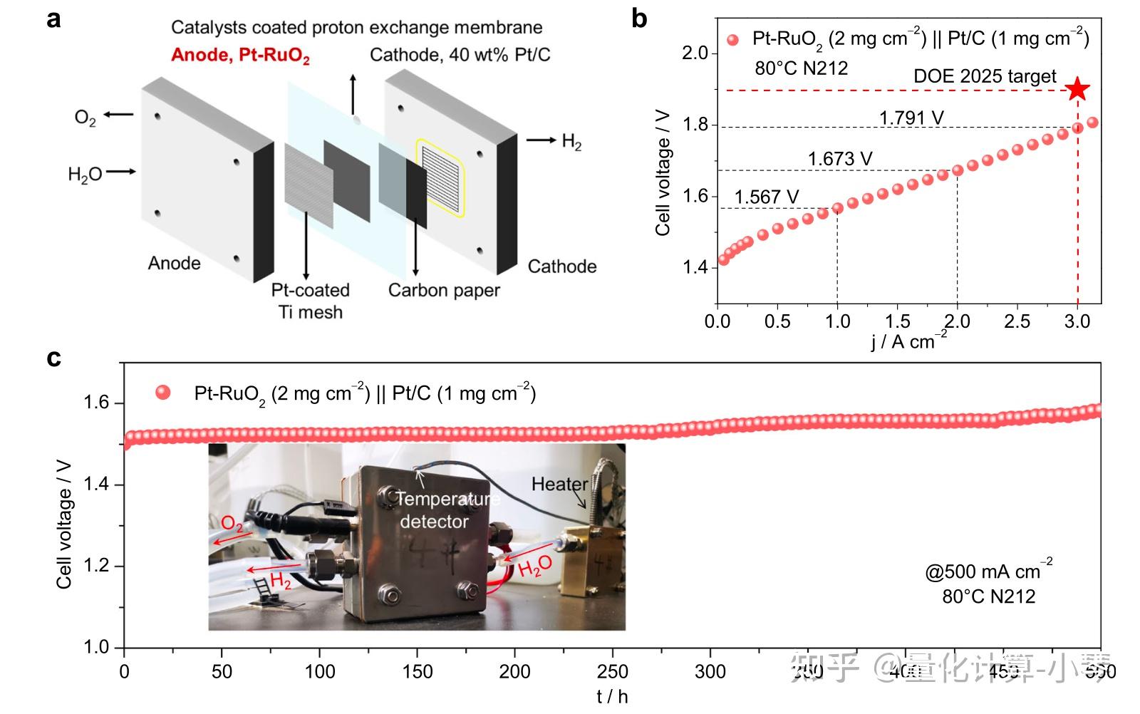 酸性OER最新NC：单原子Pt掺杂在RuO2中构建拉伸-压缩双应变 - 知乎