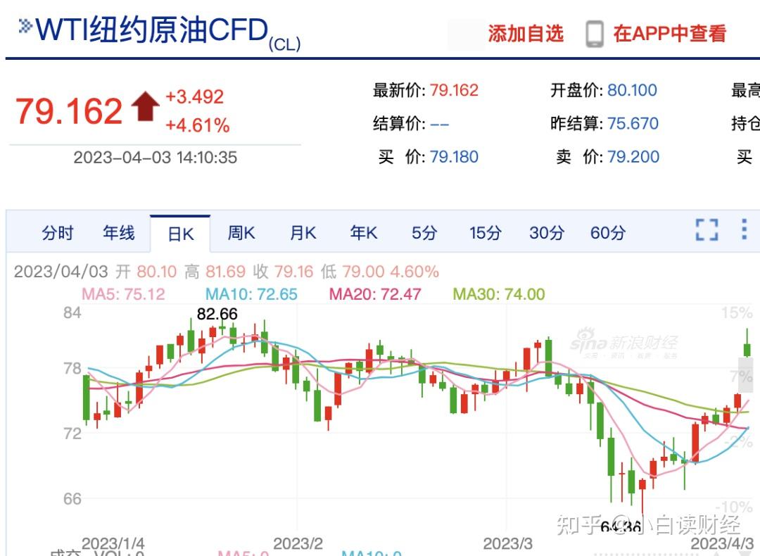 “爆炸性新闻”袭击市场，多国宣布集体行动，美国彻底急！ - 知乎