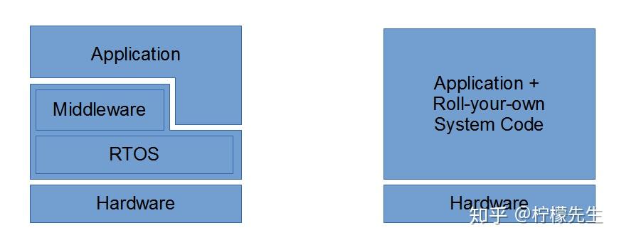 从菜鸟到起飞的 RT-Thread 开发指南 - 知乎