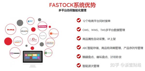 【独家专访】东南亚仓储配送供应链巨头Fastock负责人Jim宋劲松：永远把客户的需求放在第一位 - 知乎