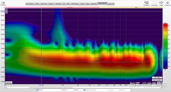 熟悉REW室内声学软件“红香肠”火焰图的朋友，一起来试试“Wavelet“小波分析吧～～ - 知乎
