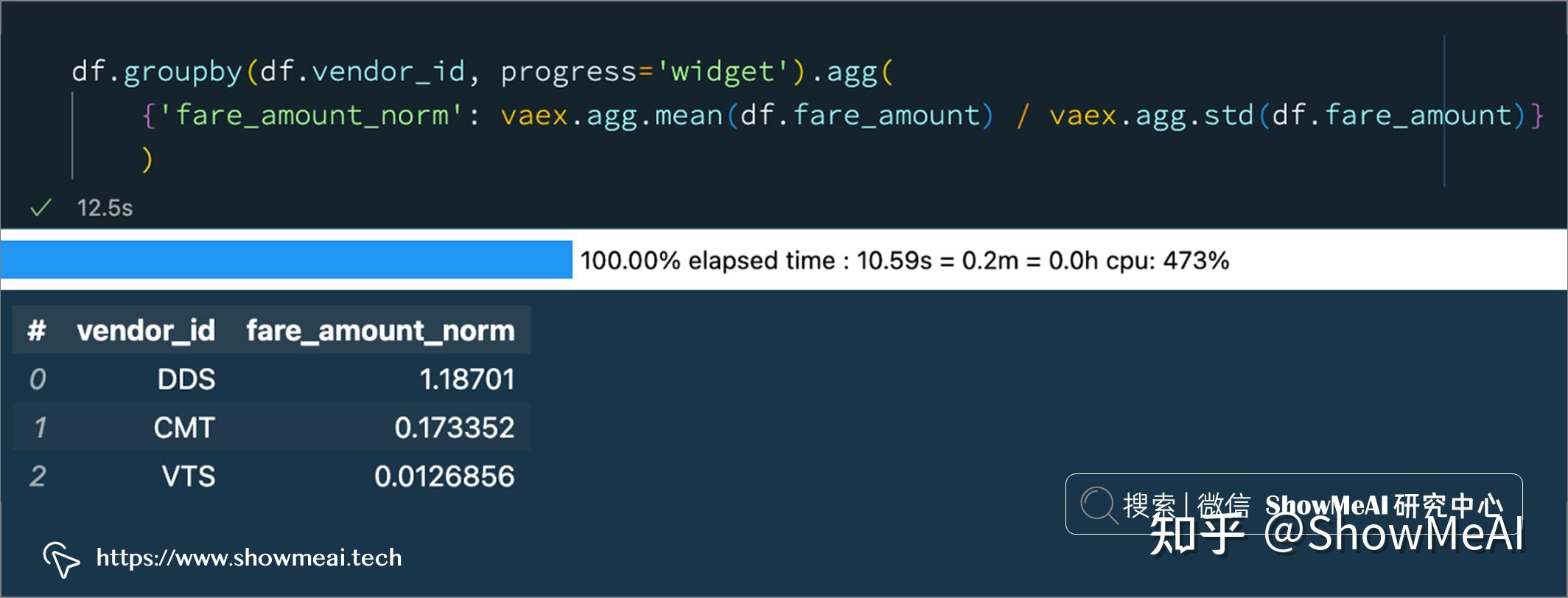 Pandas太慢?快使用vaex Dataframe,每秒数亿数据算起来 ⛵ 知乎