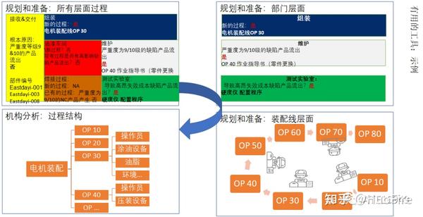 PFMEA和特殊特性 - 知乎