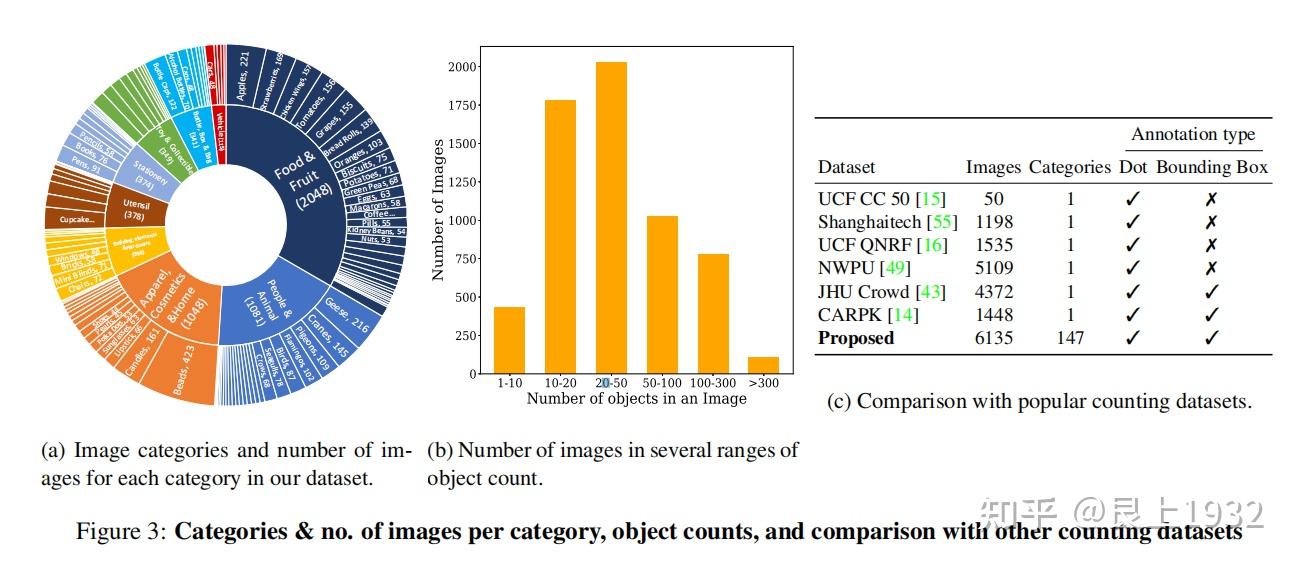 CVPR 2021 | FamNet | Learning To Count Everything - 知乎