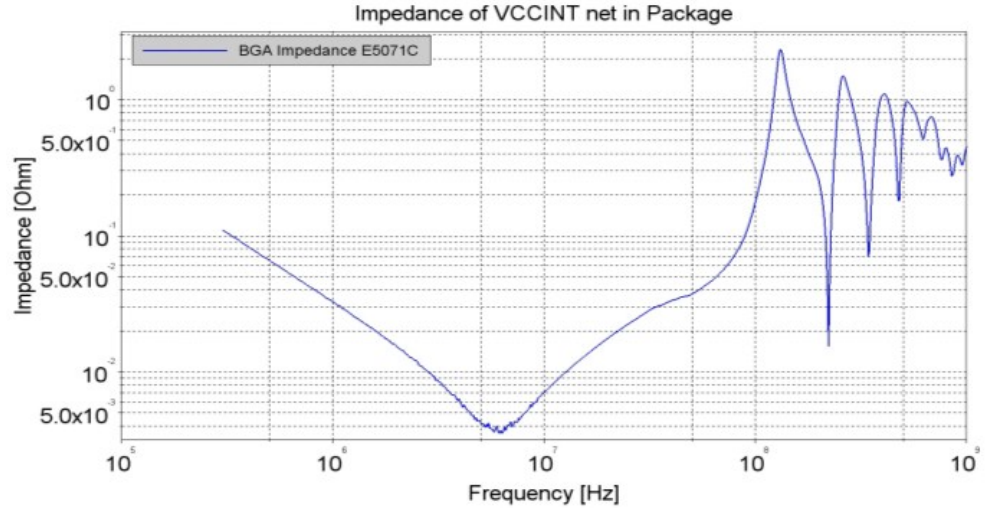 芯片电源全链路PDN仿真和测试分析 - 知乎