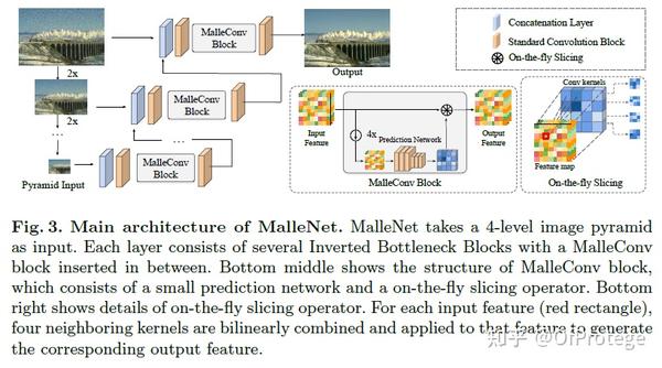 Fast and High Quality Image Denoising via Malleable Convolution阅读笔记 - 知乎
