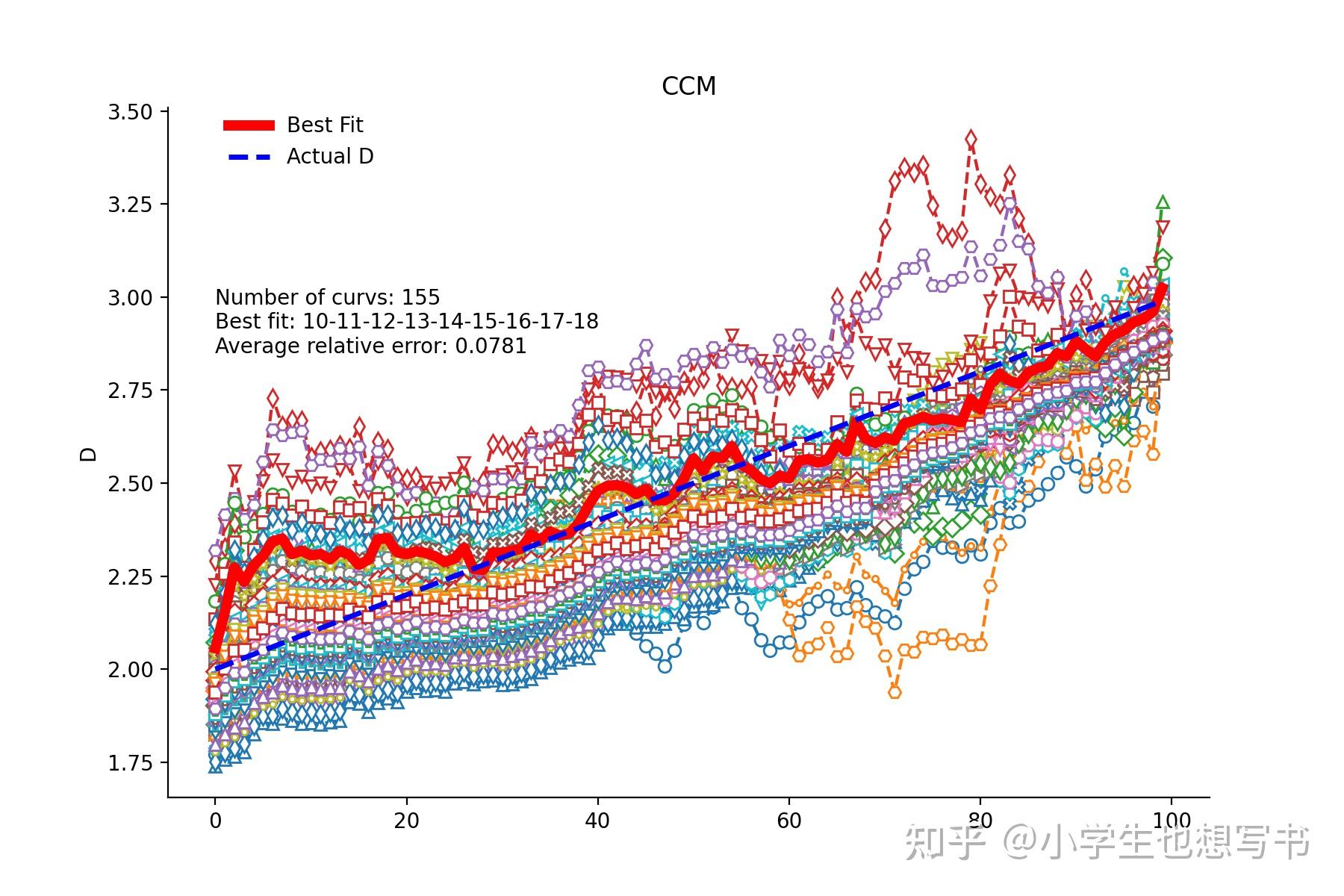 box counting法 – ボックスカウント法 python – BSKRS