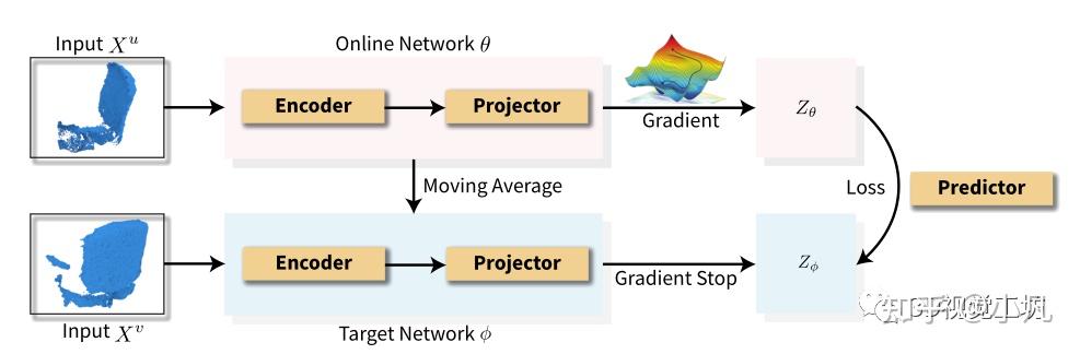 STRL：3D 点云的时空自监督表示学习 - 知乎