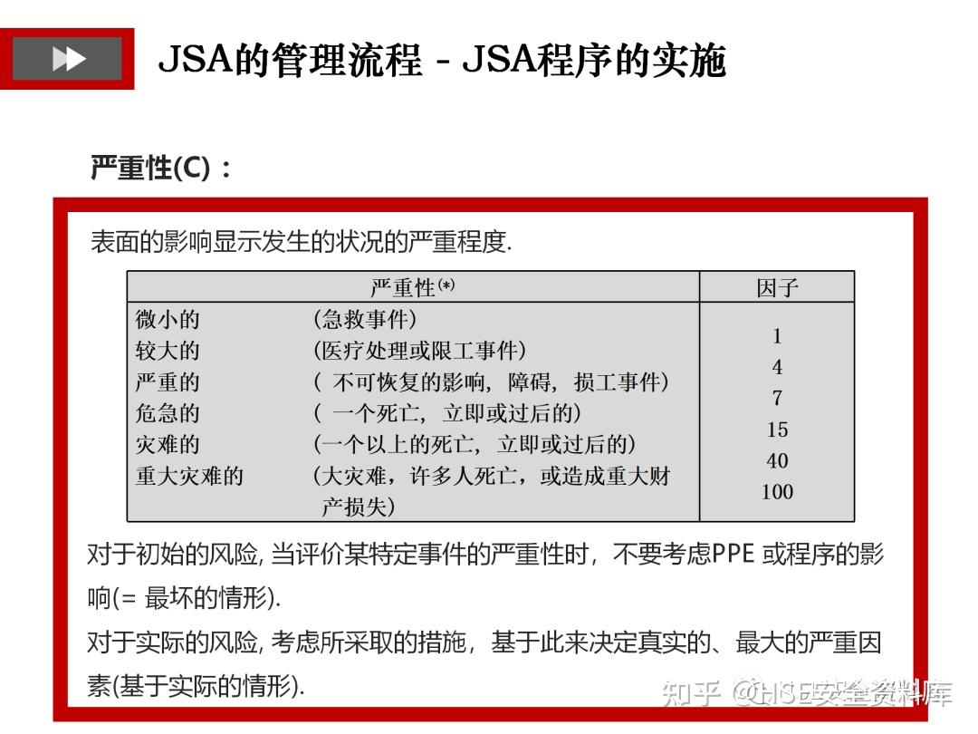 PPT |【课件】工作安全分析(JSA)管理规范(47页） - 知乎