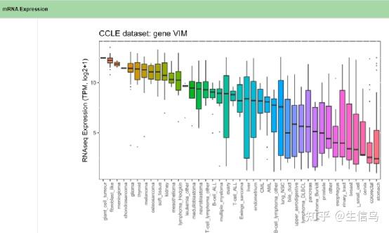 EMT标志物泛癌分析数据库—EMTome，肿瘤转移生信分析神器！走过路过不要错过啦 - 知乎