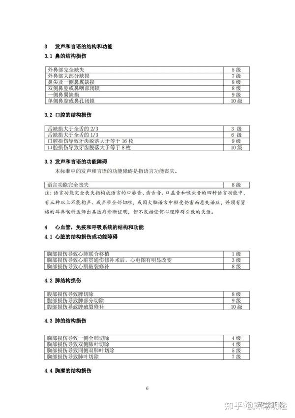 收藏，人身保险行业伤残评定标准（JR/T 0083-2013）现行最新 - 知乎