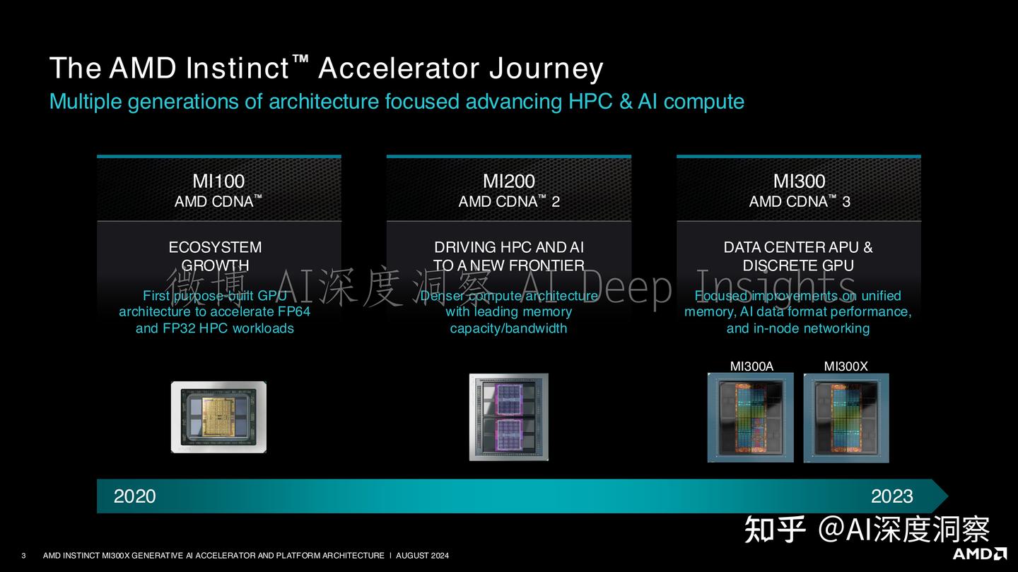 AMD InstinctTM MI300X Generative AI Accelerator and Platform ...